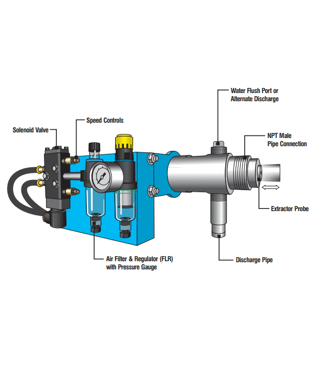 Sampling equipment - Consep